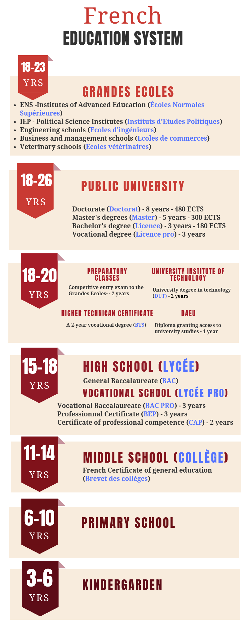 Section : Higher Education | Welcoming and Informing students | Elearn